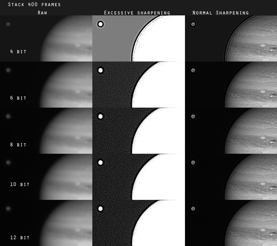 When to use 8 or 12-bit - a small analysis - Major & Minor Planetary ...